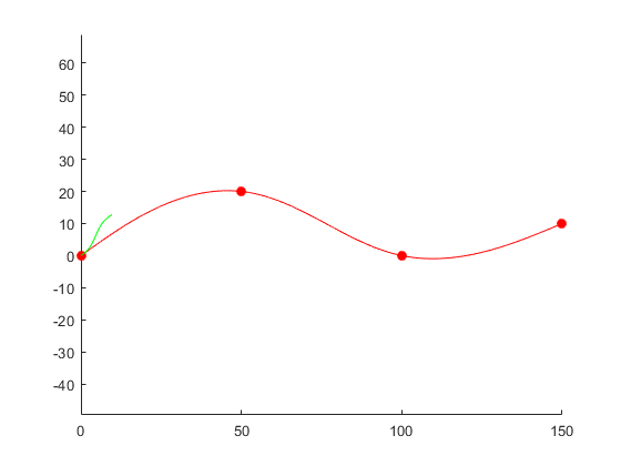 【MatLab学习笔记】一个实例搞懂 Frenet Trajectory Generation_matlab中trajectory_generator_Pinoxchio的博客-CSDN博客