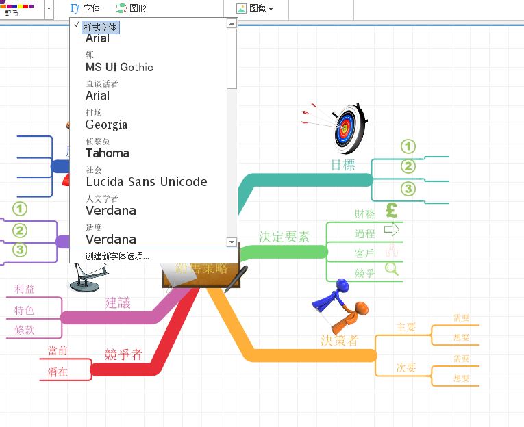 如何用iMindMap制作布局统一的思维导图？_mindmap如何调整分支-CSDN博客