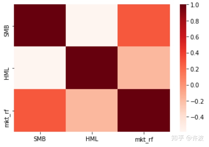 ipo模型python_Python实现Fama French三因子模型-CSDN博客