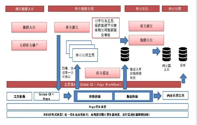  Prometheus Argo Workflow argo Workflow CSDN 