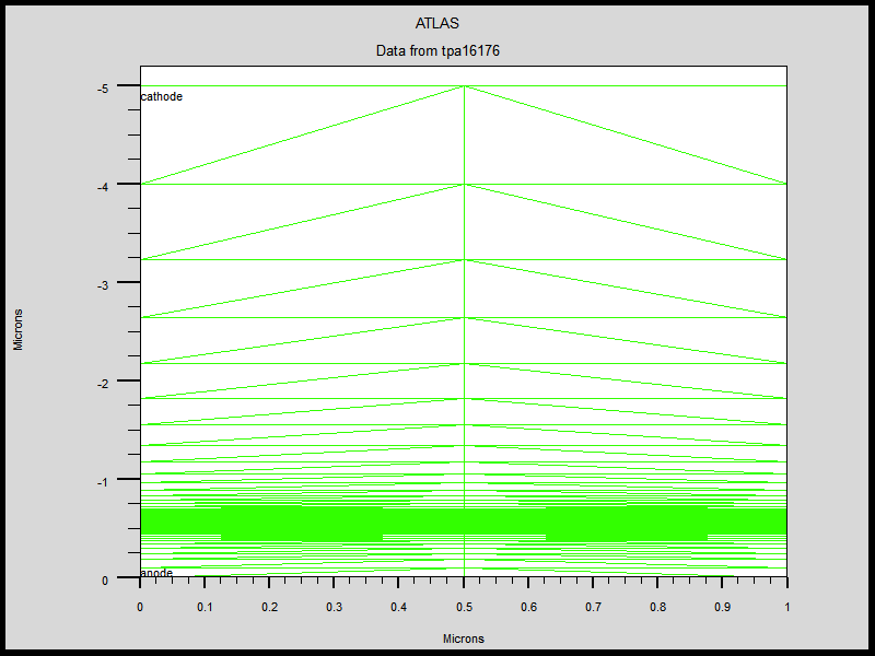 Silvaco学习笔记（六）毕设相关_silvacoa normally-off gan hfet with p-type gan gat ...