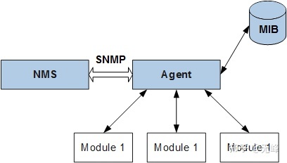 snmp介绍_snmp监控哪些信息-CSDN博客