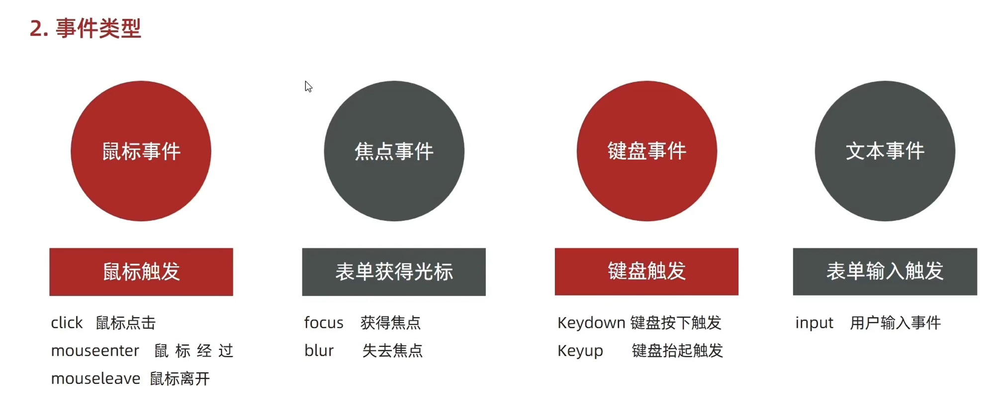 JavaScript应用（day02:Dom事件基础）-CSDN博客