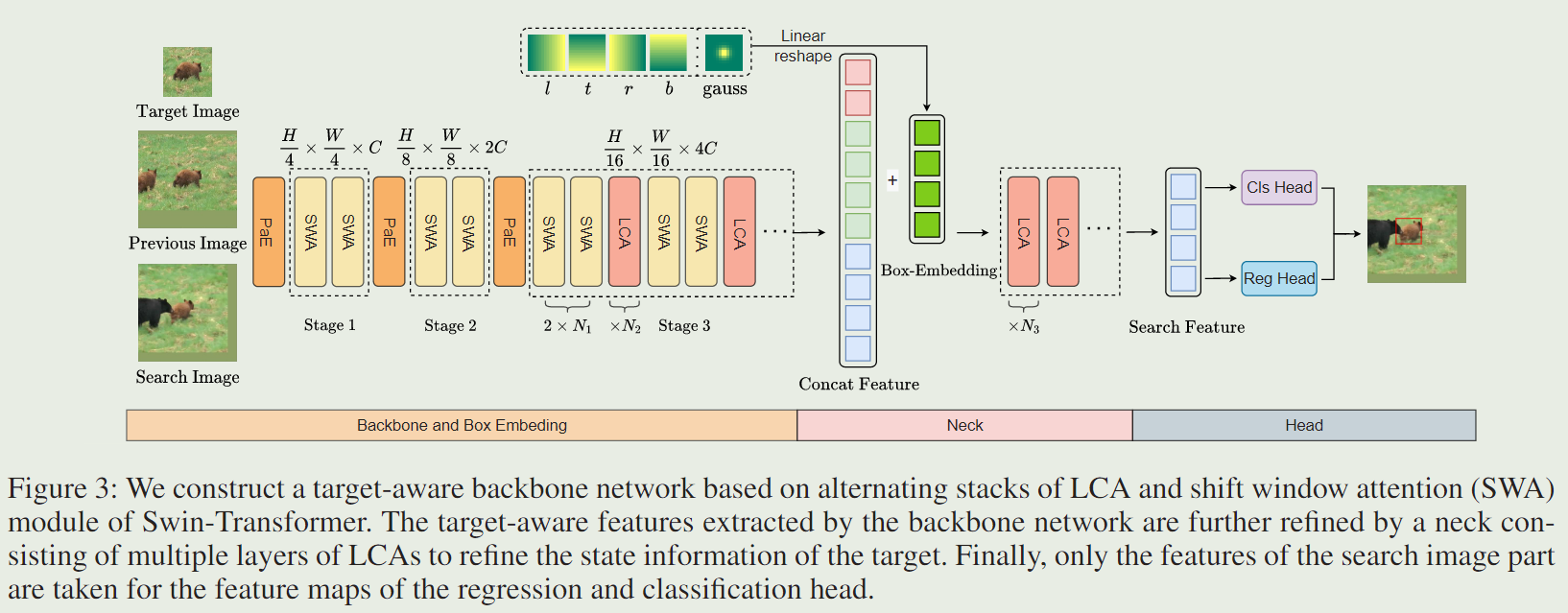 Target-Aware Tracking with Long-term Context Attention（TATrack）学习笔记-CSDN博客