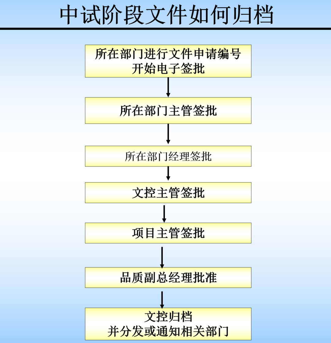 IPD 5. 史上最全的华为IPD集成产品开发流程各阶段操作指引_lite-ipd 流程-CSDN博客