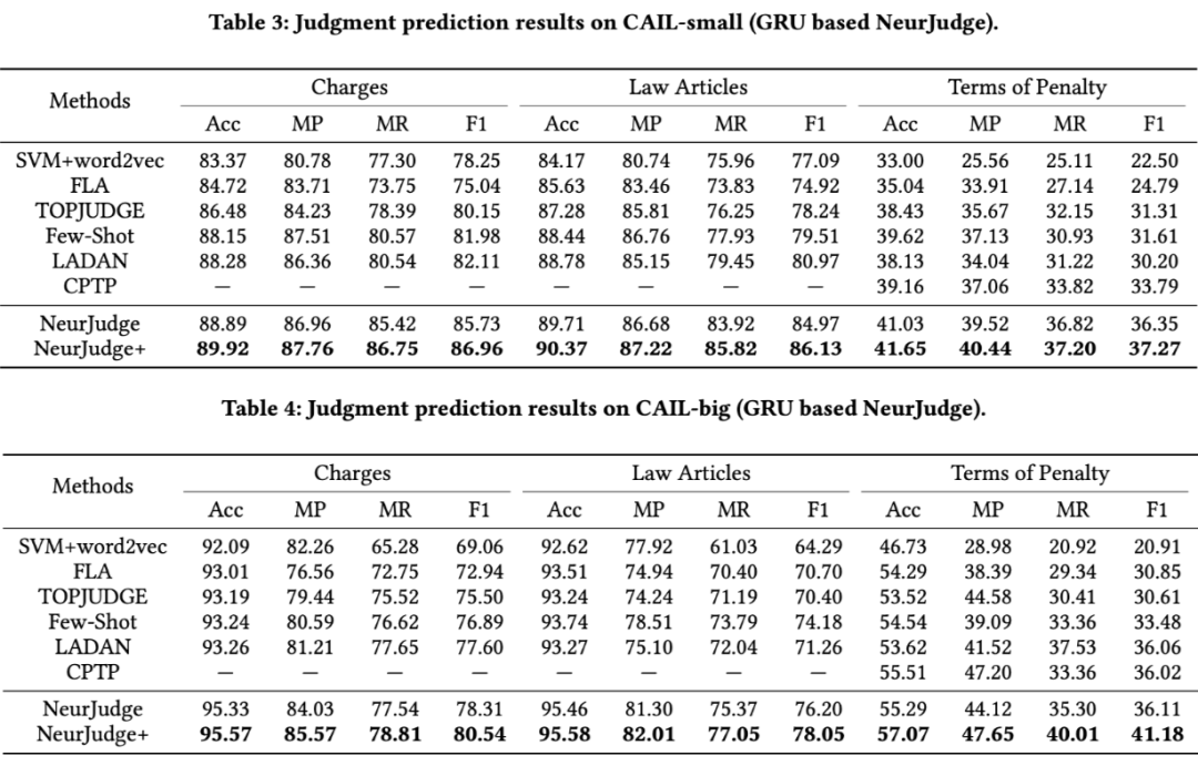 SIGIR 2021 | 深入探索犯罪情节，中科大提出基于环境感知的法律判决预测-CSDN博客