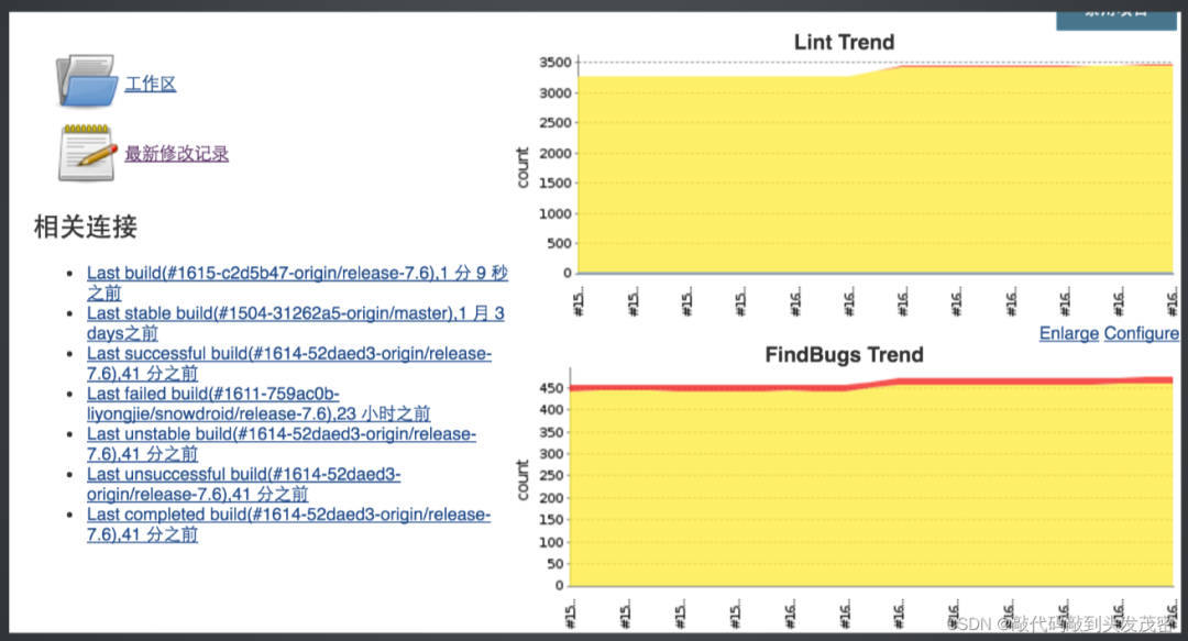 测试左移——代码审计sonarqube 平台搭建sonarqube架构 Csdn博客 4268