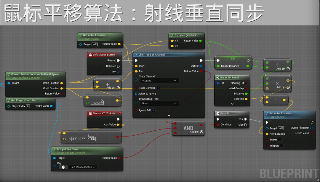 请取件| 基于UE5的鼠标平移垂直同步算法-CSDN博客
