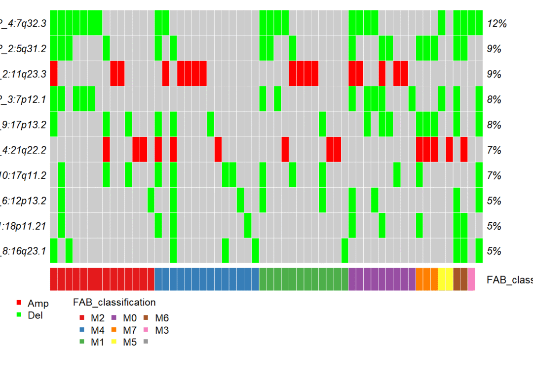 一文学会R包 maftools 简介使用-CSDN博客