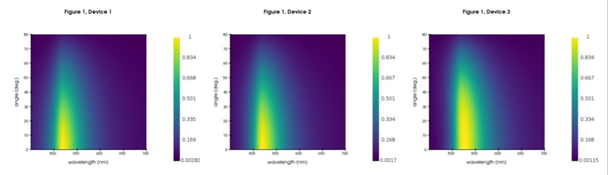 Ansys Lumerical | 使用 STACK 求解器优化 OLED_强微腔-CSDN博客