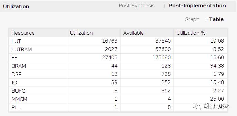 Fpga图像无极缩放demo2 Csdn博客