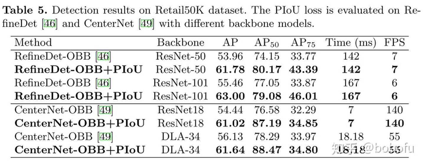 PIoU Loss: 实现复杂场景下的精确定向目标检测_oriented bounding box-CSDN博客