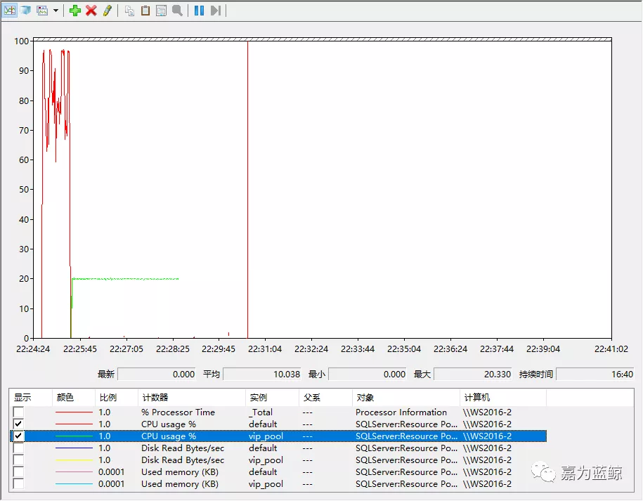 Sqlserver 性能调优方法小结sqlserver优化的几种方法 Csdn博客