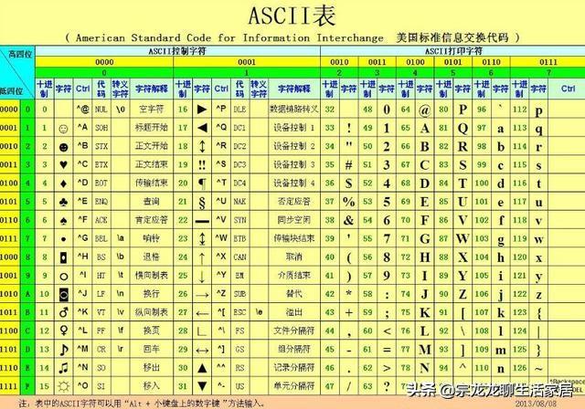 图片变ascii字符画程序设计计算机等级考试详解:字符a的十进制ascii码值是65,求字符h Csdn博客