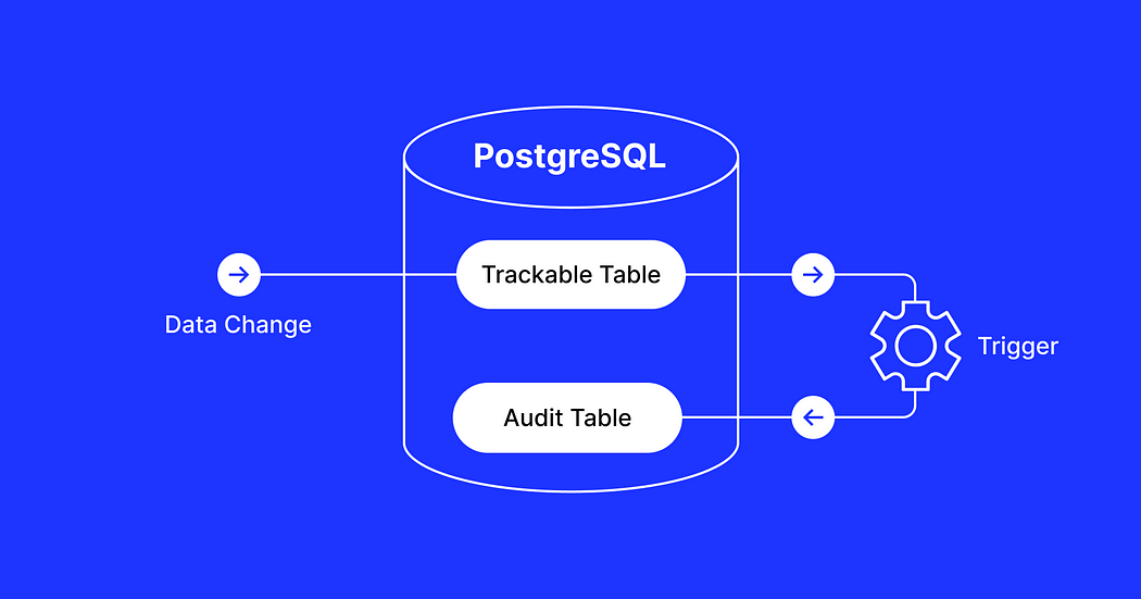如何在postgresql 跟踪数据变更？postgresql如何追踪 Csdn博客 