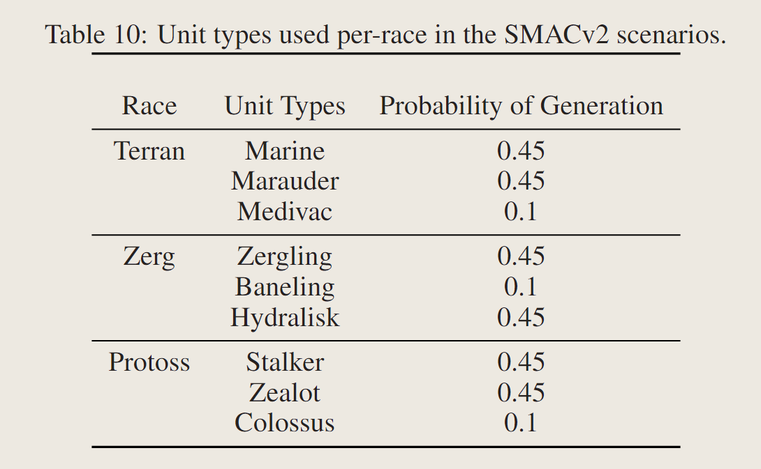 SMACv2: An Improved Benchmark for Cooperative Multi-Agent Reinforcement Learning-CSDN博客