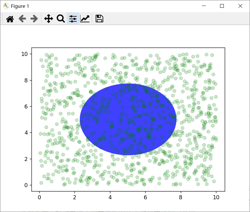 Matplotlib进阶教程：路径讲解-CSDN博客