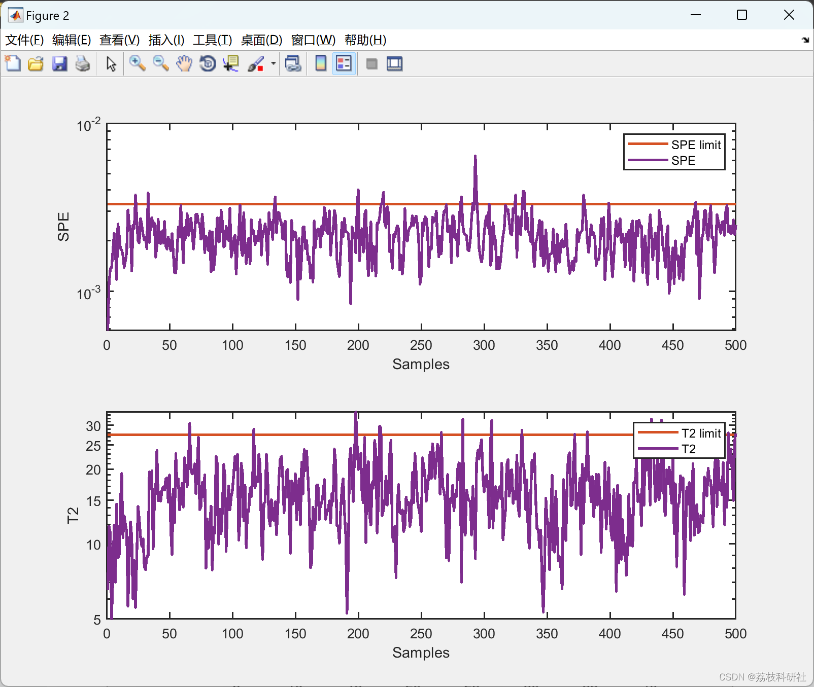 【故障诊断】基于 KPCA 进行降维、故障检测和故障诊断研究（Matlab代码实现）_kpca svm 故障诊断matlab 程序-CSDN博客