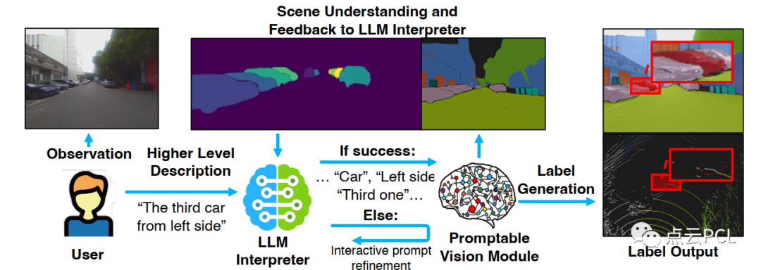 OpenAnnotate3D：一个目标取代人类的标注工具-CSDN博客