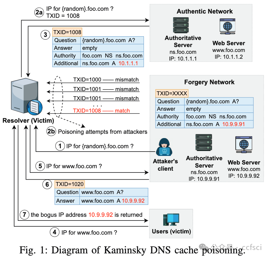 最新区块链论文速读--CCF C会议 TrustCom 2023 共31篇 附pdf下载 （1/6）-CSDN博客