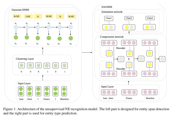 【NER】EMNLP 2020 命名实体识别-CSDN博客