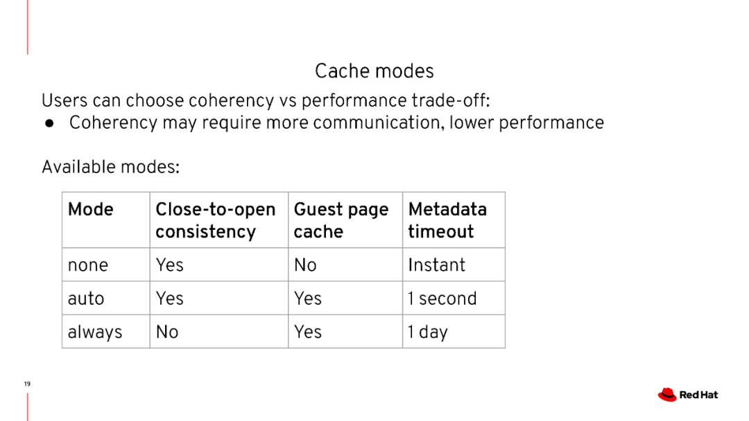 virtio-fs: A Shared File System for Virtual Machines-CSDN博客
