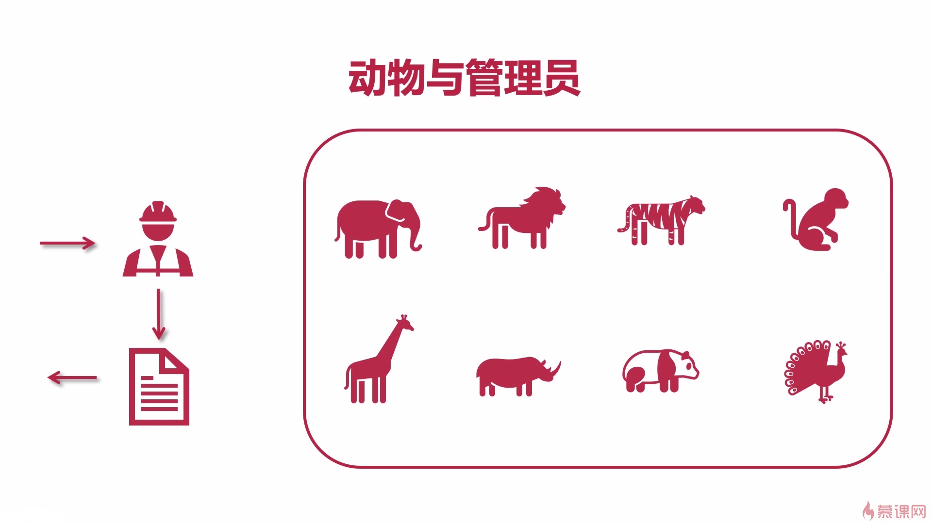 第7周 主从复制高可用redis集群1 02 为何引入redis？ Csdn博客 