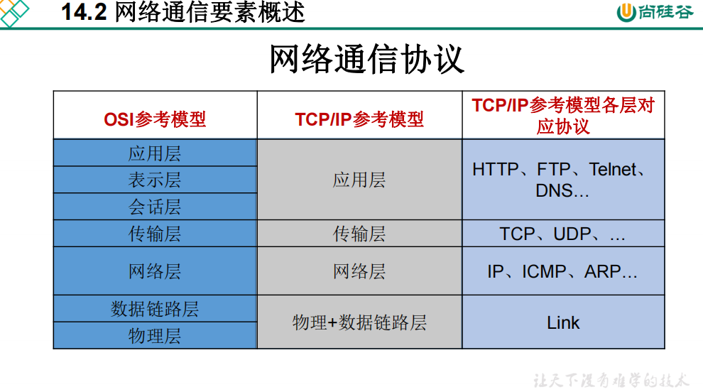 Java网络编程_java 格式化ip和端口-CSDN博客