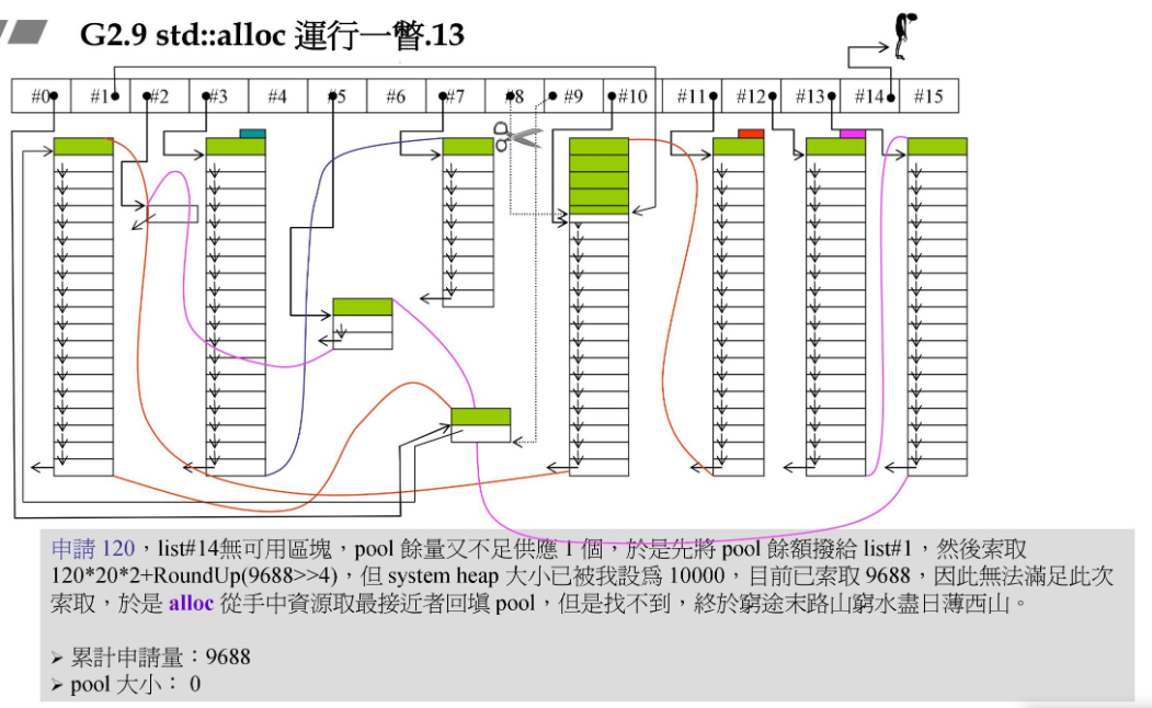【C++内存管理源码解读】_c++内存防止碎片管理代码-CSDN博客