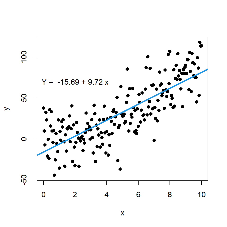 Regression Is All You Need CSDN 