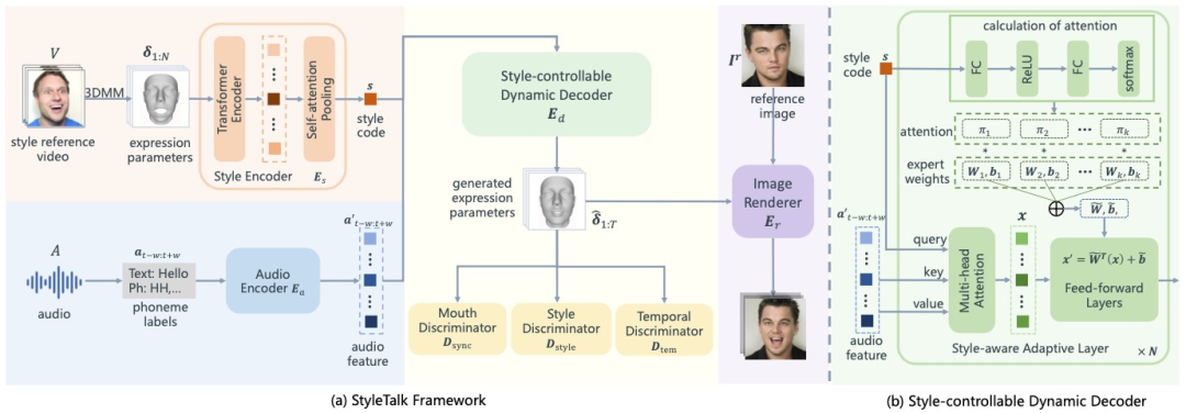 《流浪地球2》数字生命与我们的距离_styletalk: one-shot talking head generation with c-CSDN博客