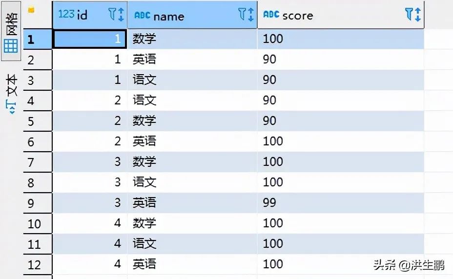 面试官：说说left join和left semi join 两者有什么区别？_left semi join和 left join-CSDN博客