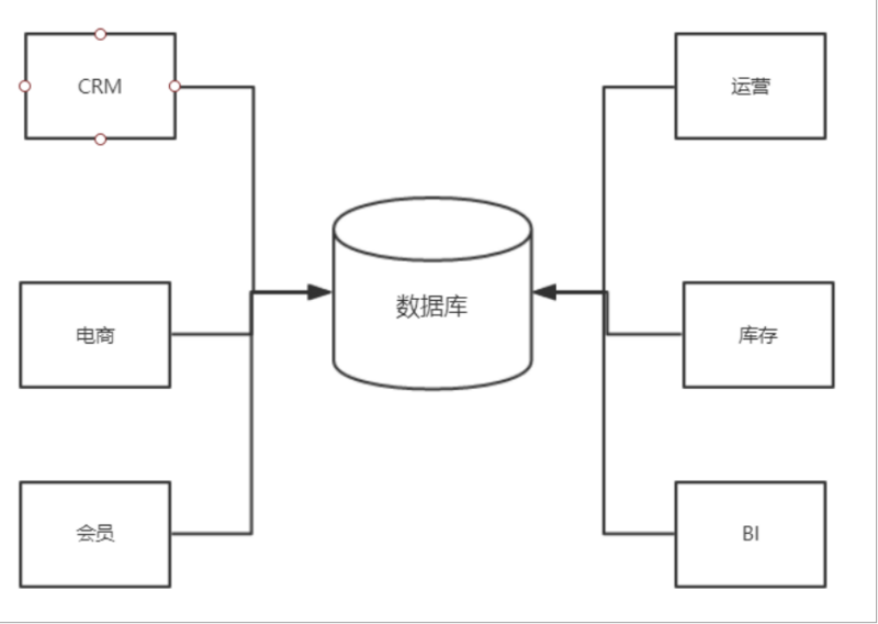 Mysql Join 分库分表 Mysql分库分表篇 Csdn博客