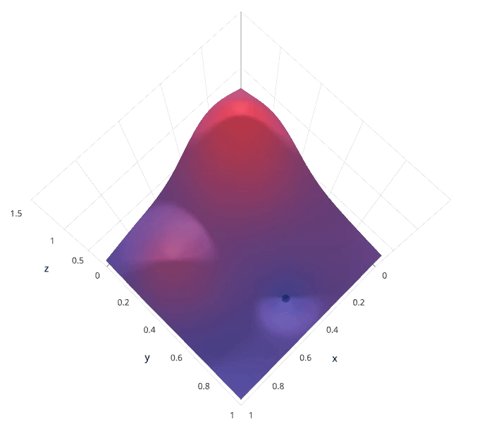 gridsearchcv参数_4种主流超参数调优技术-CSDN博客