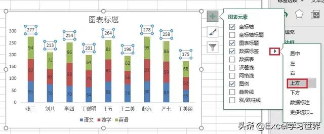excel柱状图堆叠图显示总和_Excel 的堆积柱形图上，怎样才能显示堆积图的总和？..._L7 Studio的博客-CSDN博客