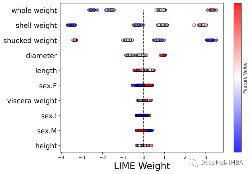 6个机器学习可解释性框架！-CSDN博客