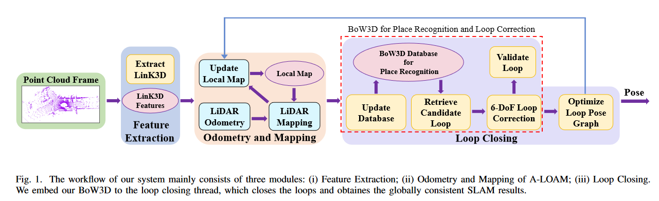 开源3D激光雷达闭环检测方法_效果好 激光 重定位 ndt icp-CSDN博客