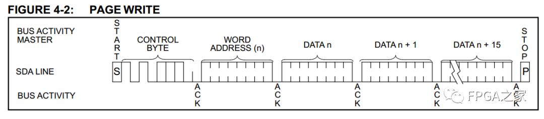 Fpga驱动oled Iic显示代码【接口时序】6、iic总线的原理与verilog实现 Csdn博客