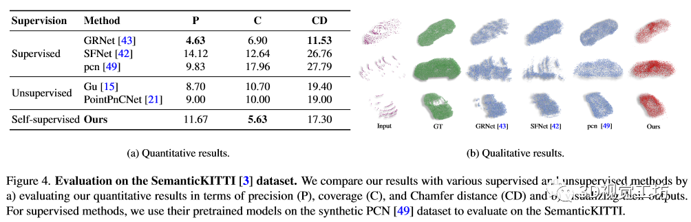 ACL-SPC：用自监督学习完成点云补全，更适用于真实场景的点云补全方法-CSDN博客