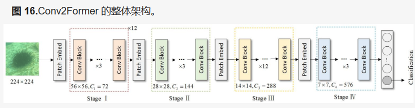 文献阅读2：Underwater-YCC: Underwater Target Detection Optimization ...