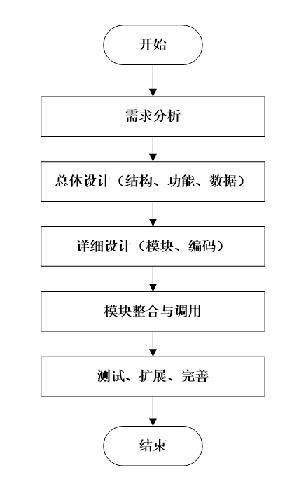 附源码 Javassm计算机毕业设计高校师资管理系统(程序lw高校教师管理系统数据库代码 Csdn博客
