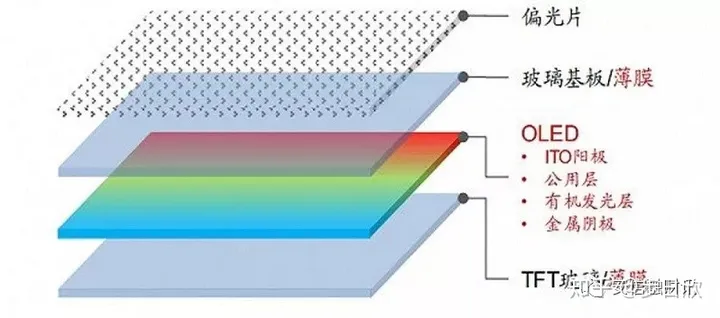 （南京观海微电子）——显示技术发展史_发展历程 lcd( liquid crystal display)-CSDN博客