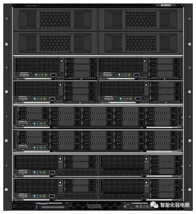 visio 形状_VISIO形状图库-H3C/HP/HPE 服务器/网络/安全/存储-CSDN博客