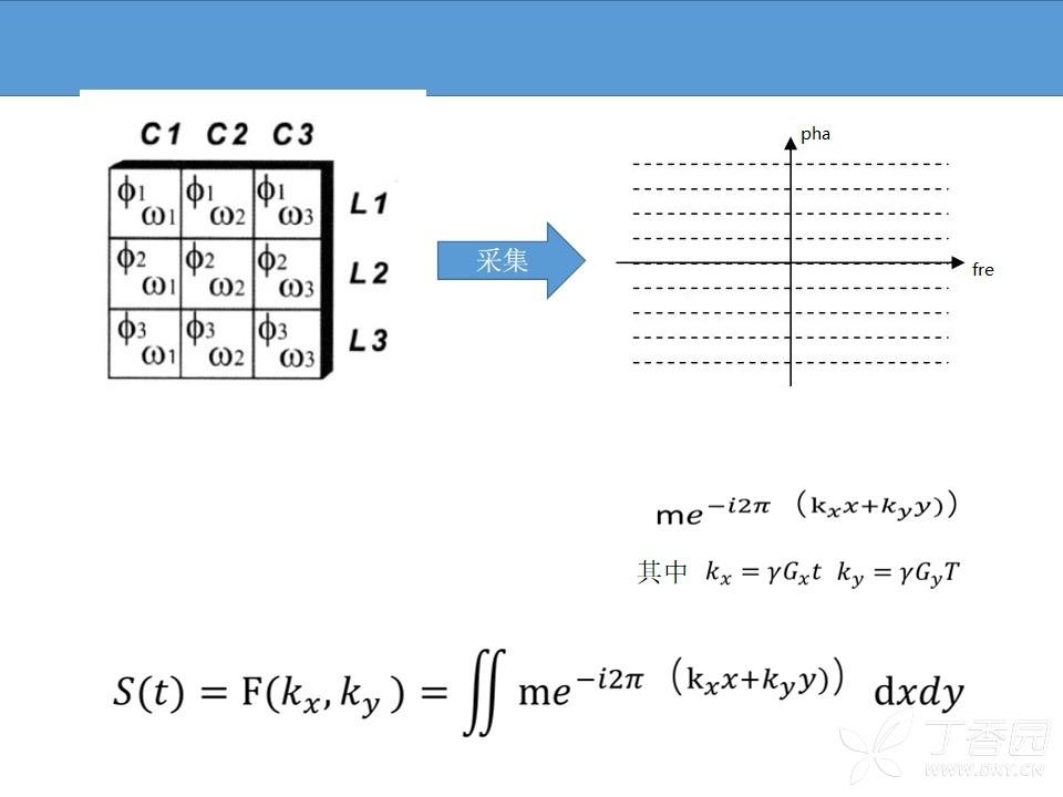 matlab mri的k空间,磁共振K空间解析-CSDN博客