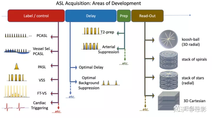 ASL 的最新技术发展：对最新技术的回顾_asl-mr att-CSDN博客