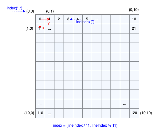gridmap论文+源码解析-CSDN博客