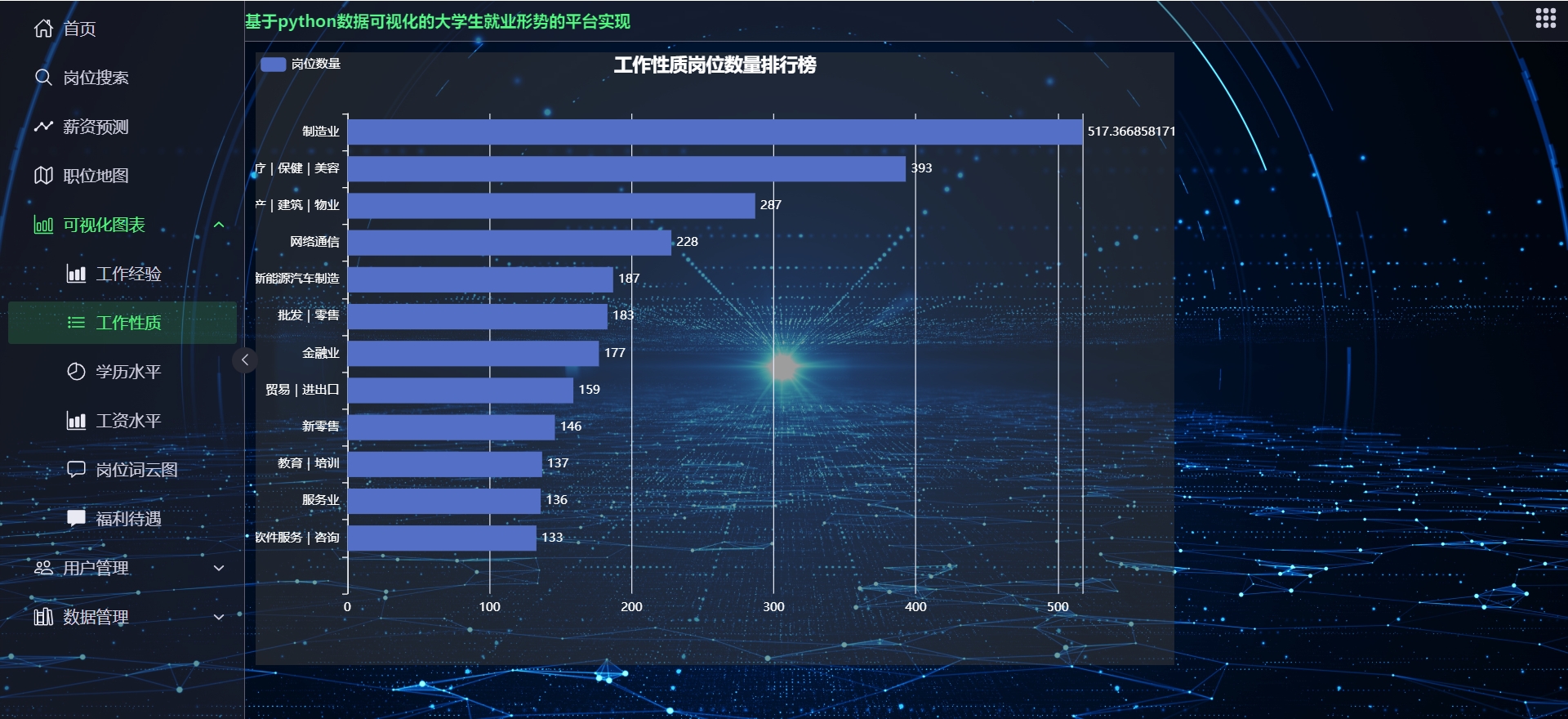 大数据项目 基于python实现的数据可视化大学生就业形势的平台实现基于python大学生就业数据分析与可视化平台 Csdn博客