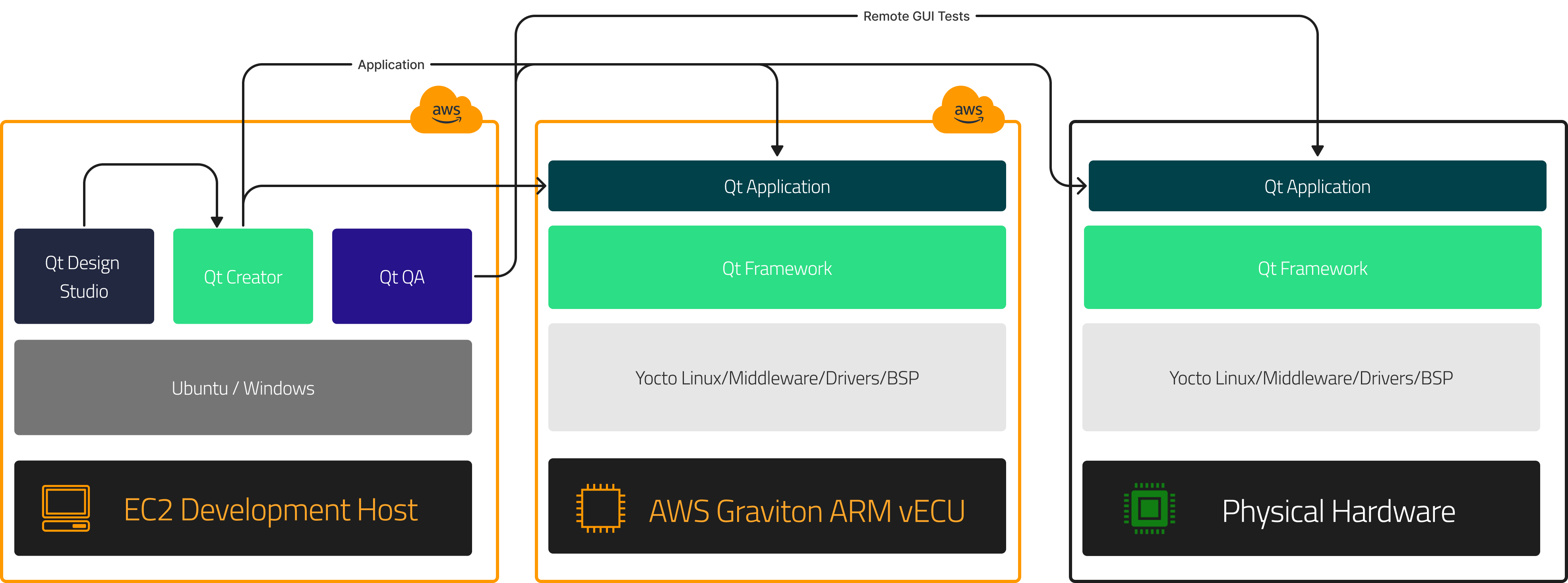 云的Qt（Qt for Cloud）-CSDN博客