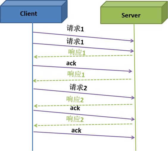 在线判断网络服务器端口是否可达_玩转tcpcopy在线压力测试--原理、使用(中)-CSDN博客