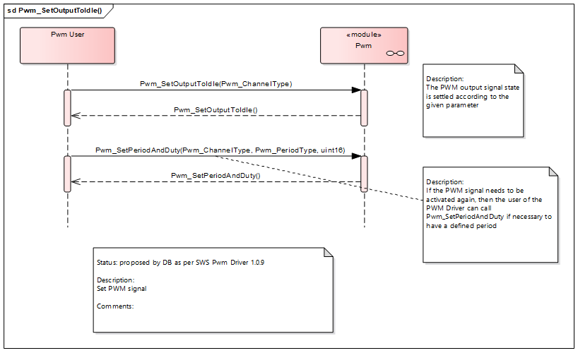 MCAL PWM Module详解-CSDN博客